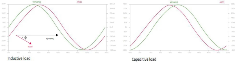 What is Power Factor? LED Lighting Power Factor Key Information ...