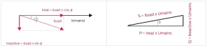 What is Power Factor? LED Lighting Power Factor Key Information ...